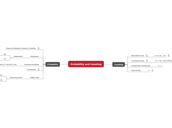 Probability and Counting Chart - Mind Map